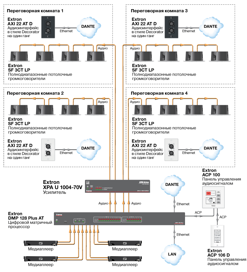 Extron XPA U 1004 купить по лучшей цене | Хай-Тек Медиа