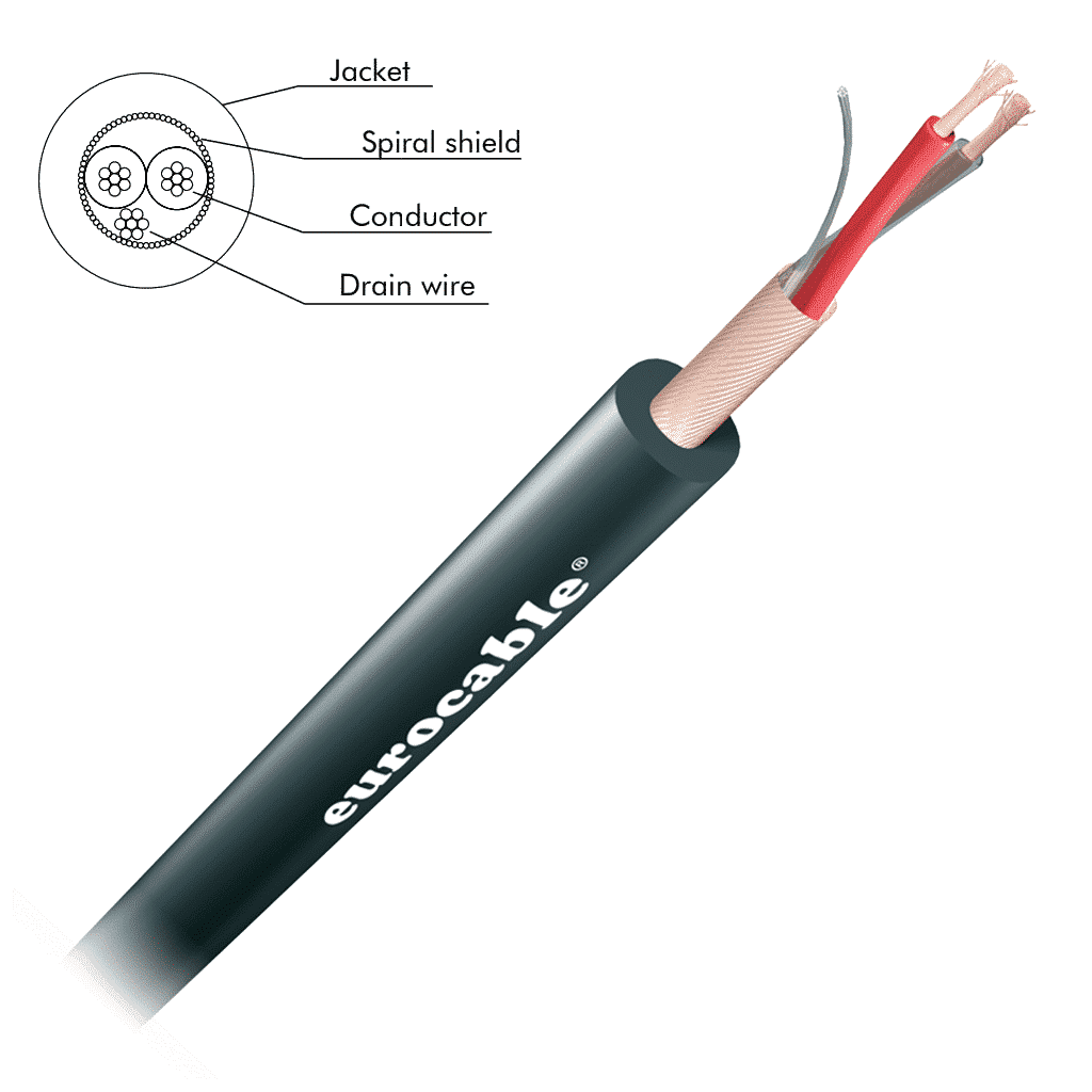 Eurocable MNXEBSENM15Y микрофонный кабель с разъемом Neutrik XLR 3 ...