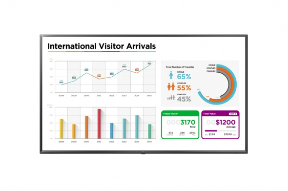 LG 75UL3E 75" ЖК панель ULTRA HD, IPS, 350 нит, WebOS, 16/7, акустика ...