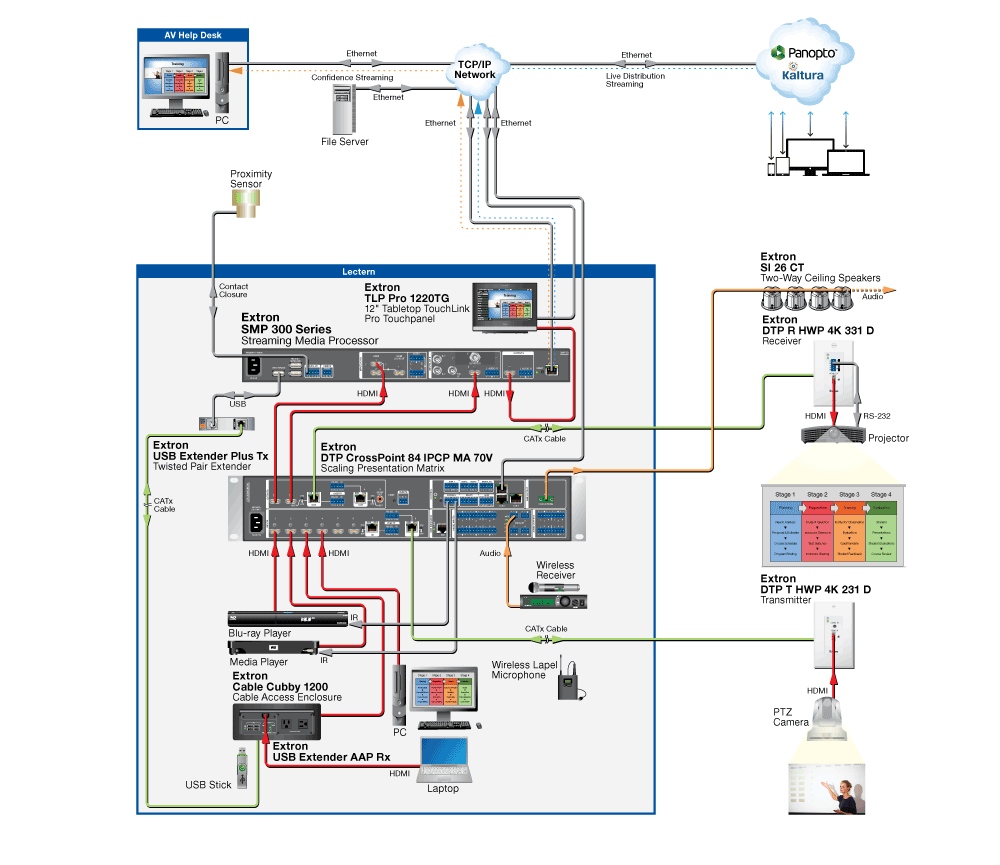 Extron SMP 352 - 400 GB SSD купить по лучшей цене | Хай-Тек Медиа