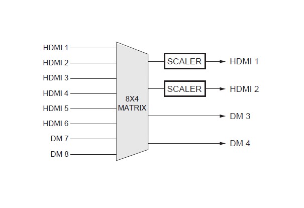 Crestron DMPS3-4K-300-C Презентационная система 3-й серии DigitalMedia ...