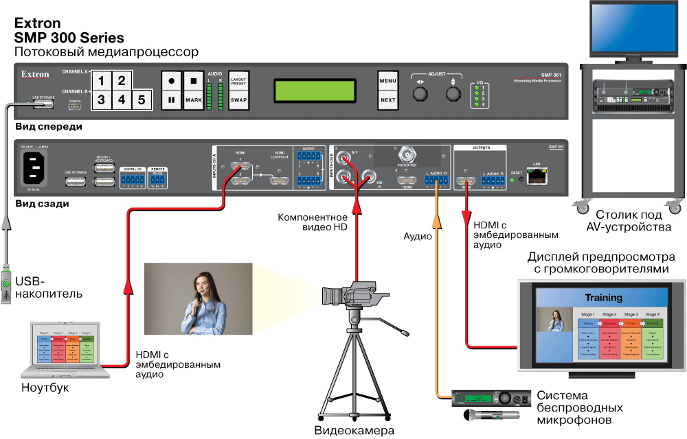 Extron SMP 351 купить по лучшей цене | Хай-Тек Медиа