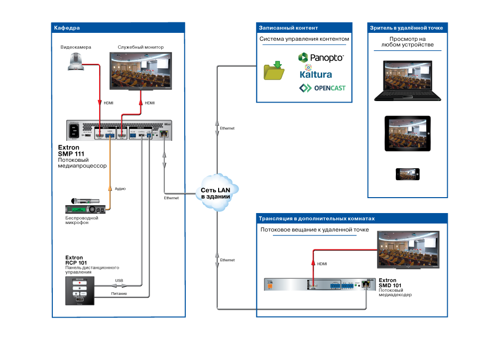 Extron SMP 111 купить по лучшей цене | Хай-Тек Медиа