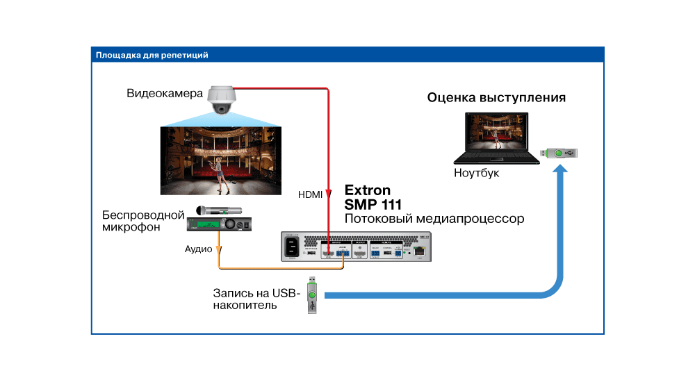 Extron SMP 111 купить по лучшей цене | Хай-Тек Медиа