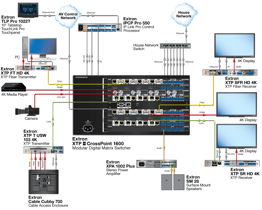 Купить Extron XTP CP 4i 12G-SDI входную плату по низкой цене | Хай-Тек Медиа