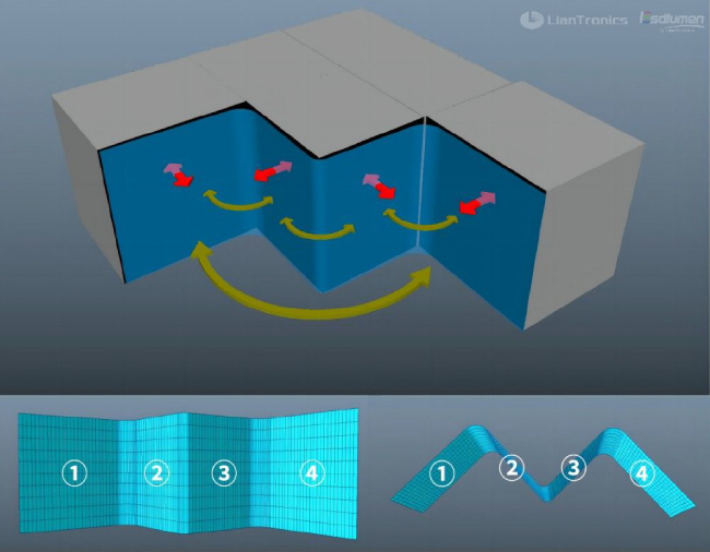 Решение “The WOW” от LianTronics в области 3D на ISE 2023