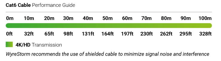 Встраиваемый передатчик HDBaseTWyreStorm SW-120-TX3-US купить по лучшей ...
