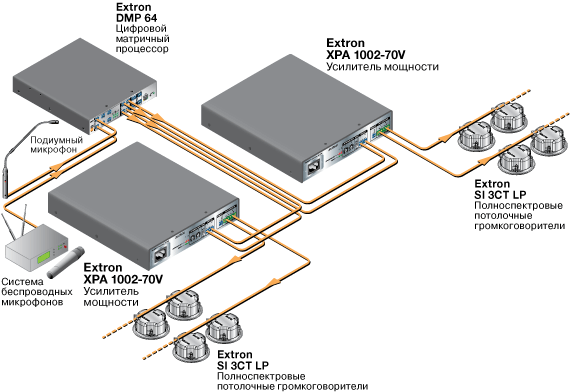 Extron XPA 1002 Двухканальные низкоомные и трансляционные усилители ...